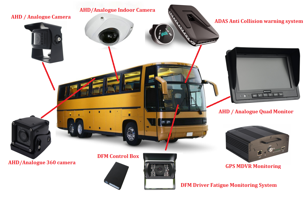 Best Fleet Management Solutions | School Bus Camera Systems